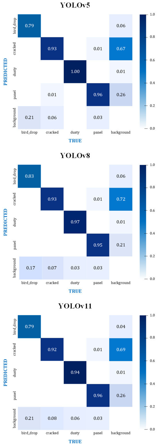 Comparative Performance Evaluation of YOLOv5, YOLOv8, and YOLOv11 for ...