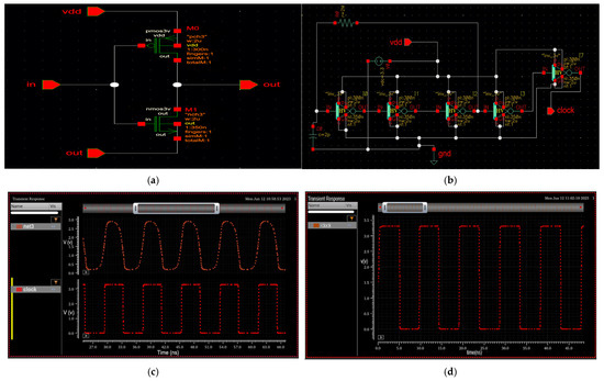 Solar Photovoltaic Diagnostic System with Logic Verification and ...