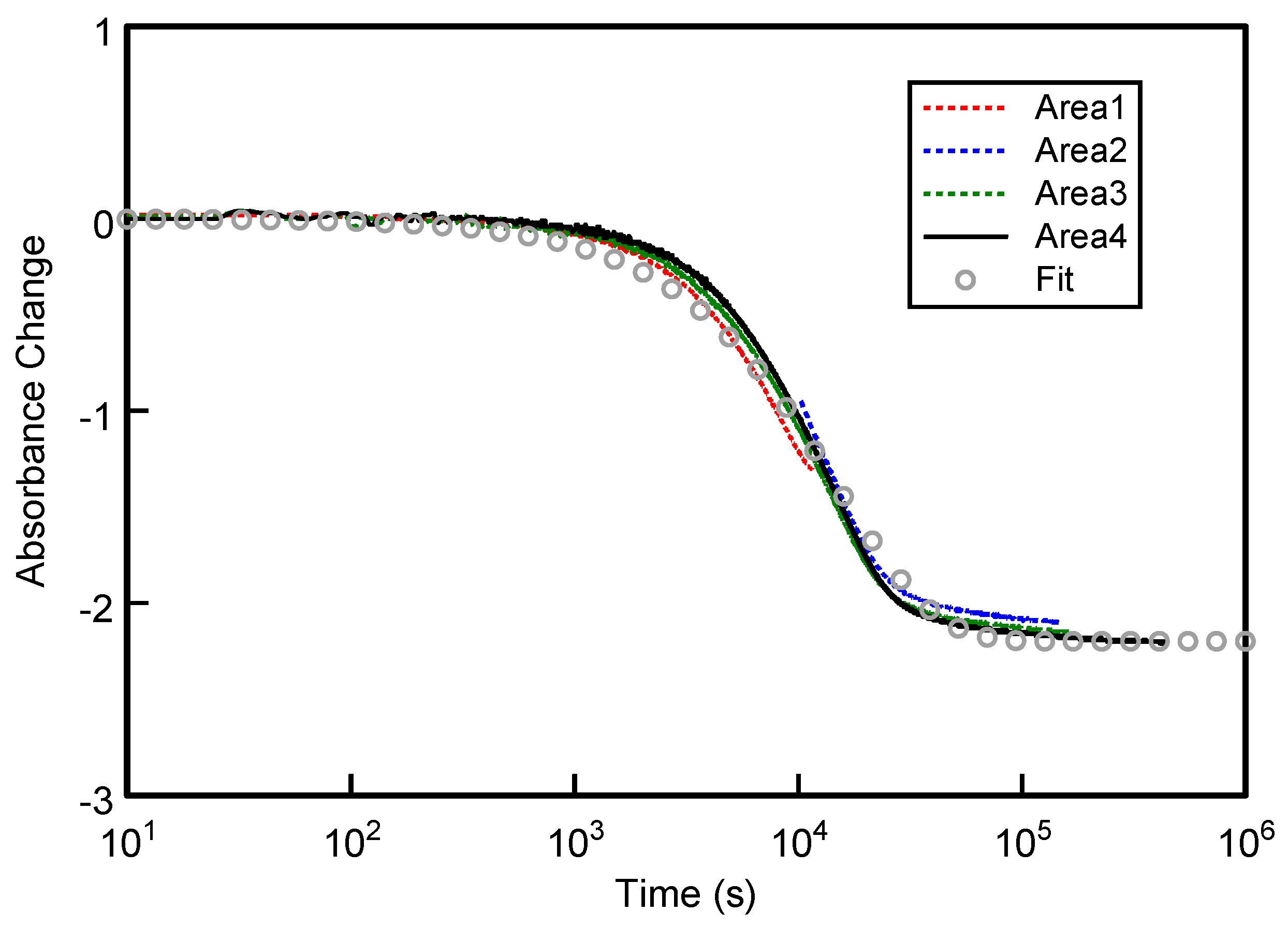 An Evaluation of Optical Absorbance Kinetics for the Detection of Micro ...