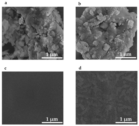 Synthesis and Applications of Nanostructured Metals and Metal Oxides