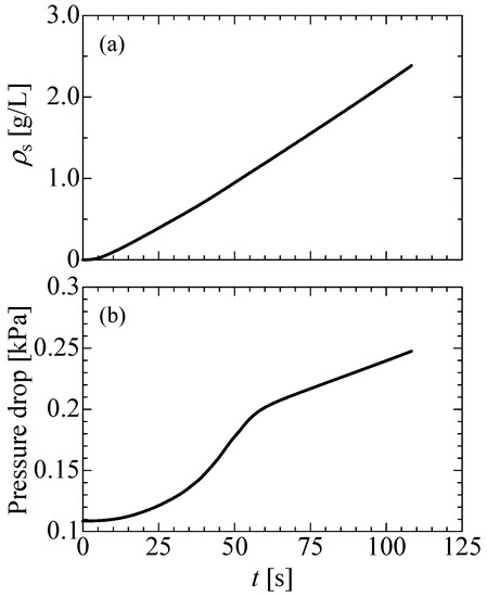 Solids | An Open Access Journal from MDPI