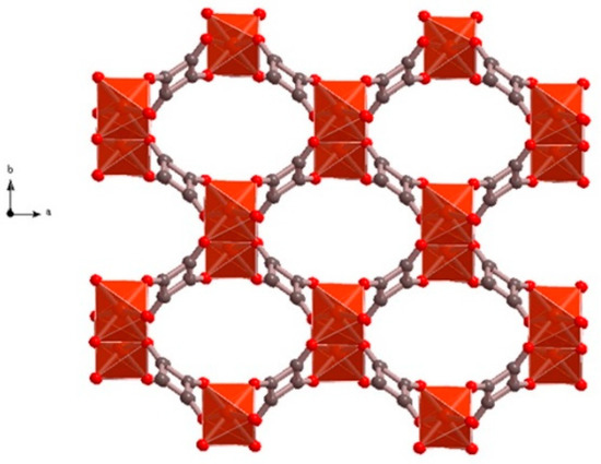Compressing the Channels in the Crystal Structure of Copper Squarate ...