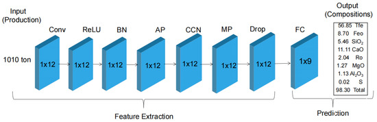 Solids | An Open Access Journal from MDPI