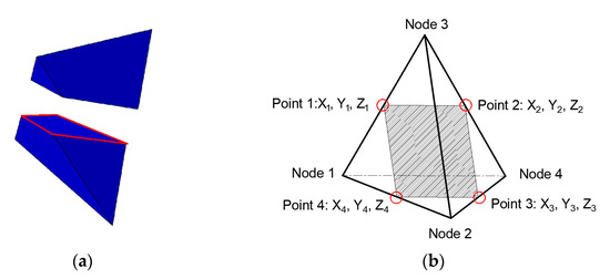 Solids | An Open Access Journal from MDPI