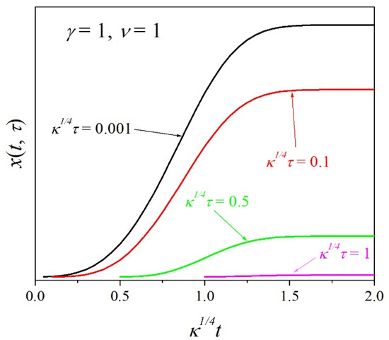 Solids | Free Full-Text | The Diminishing Role of the Nucleation Rate ...