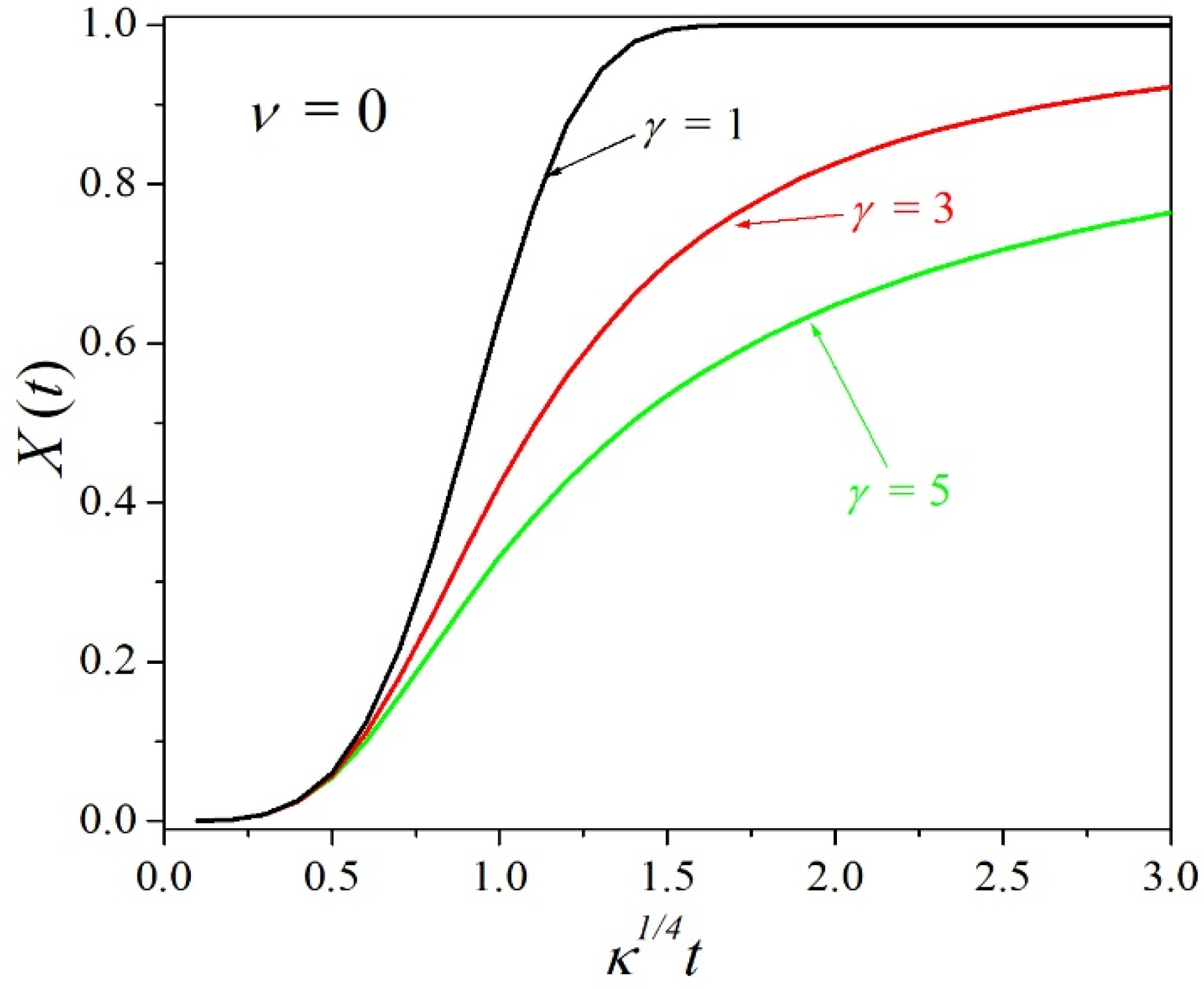 The Diminishing Role of the Nucleation Rate as Crystallization Develops ...