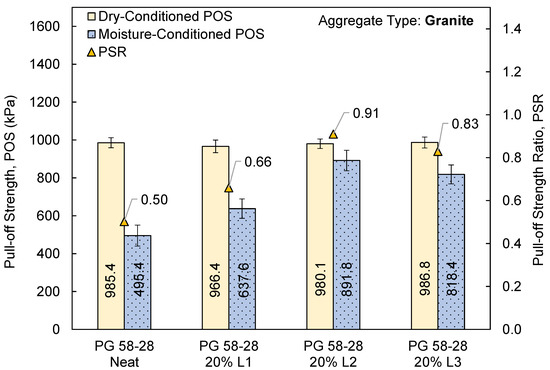 Effect of Lignin Type as an Additive on Rheology and Adhesion ...