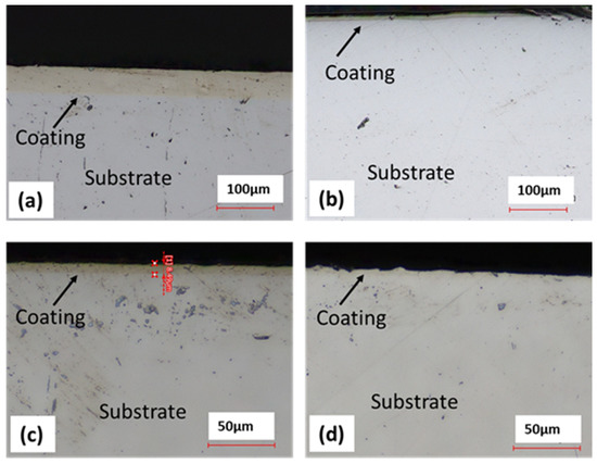 Solids | Free Full-Text | Effect of Coating Thickness on Wear Behaviour ...