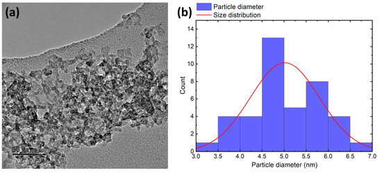 Chemical and Structural Comparison of Different Commercial Food ...