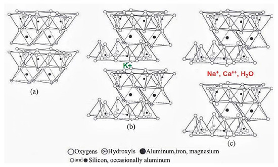 A Review on Hydration Process and Setting Time of Limestone Calcined ...