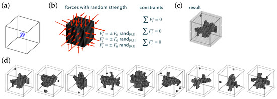 Topology Optimization with Matlab: Geometrically Non-Linear Optimum ...