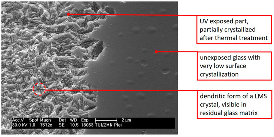 Solids | Free Full-Text | Wet Chemical and Plasma Etching of ...