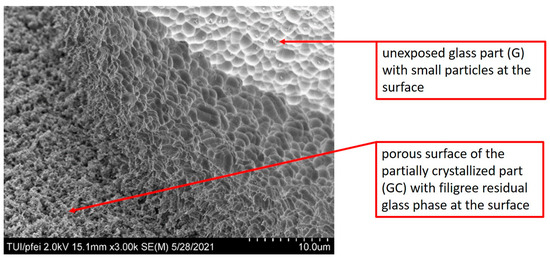 Solids | Free Full-Text | Wet Chemical and Plasma Etching of ...