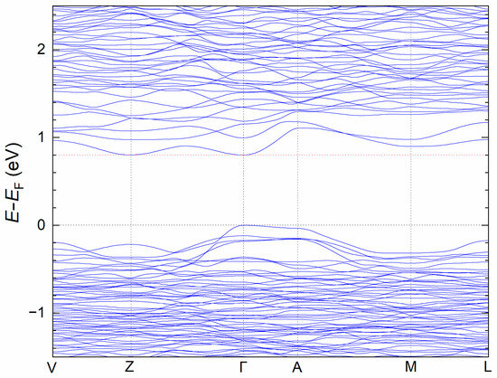 Synthesis and Crystal and Electronic Structures of the Zintl Phase ...