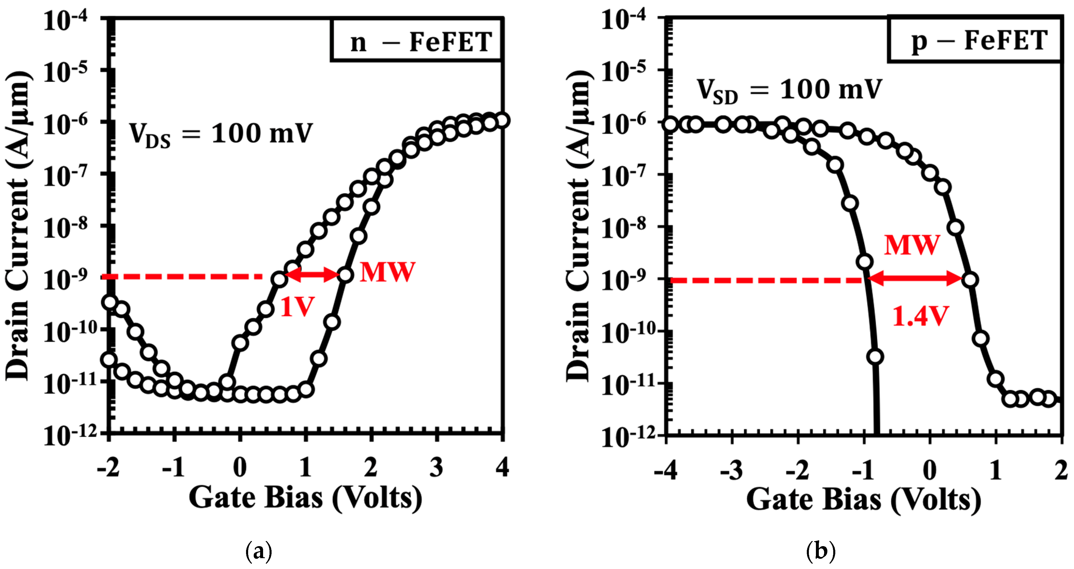 A Comparative Study of n- and p-Channel FeFETs with Ferroelectric HZO ...