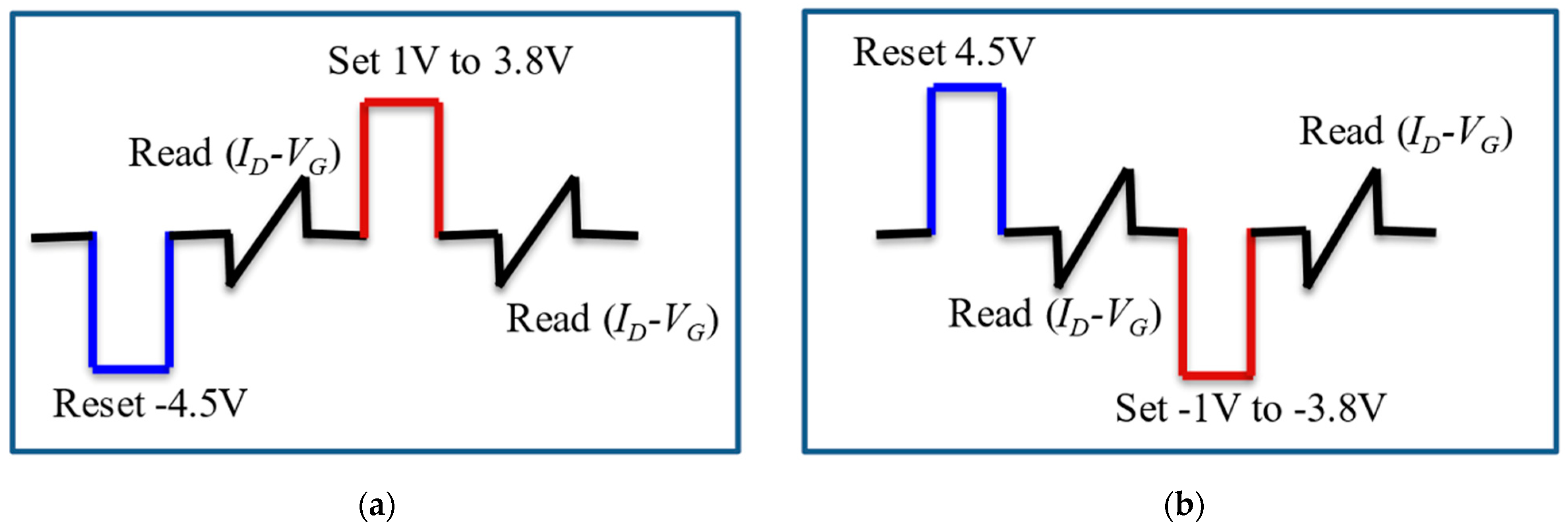 A Comparative Study of n- and p-Channel FeFETs with Ferroelectric HZO ...
