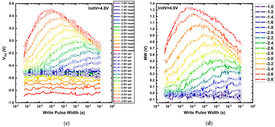 A Comparative Study of n- and p-Channel FeFETs with Ferroelectric HZO ...