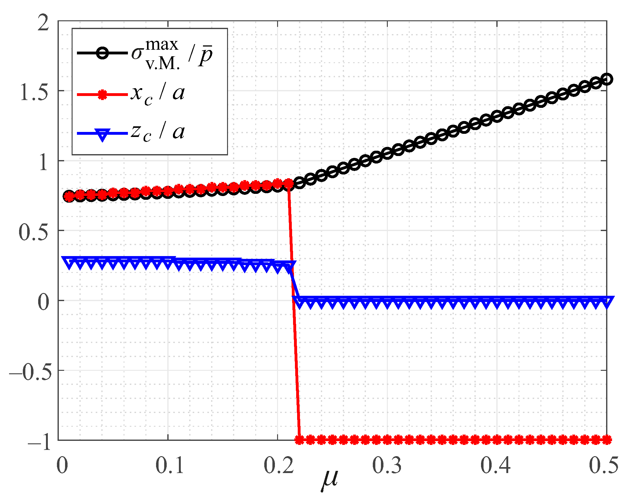 Elastic Stress Field beneath a Sticking Circular Contact under ...
