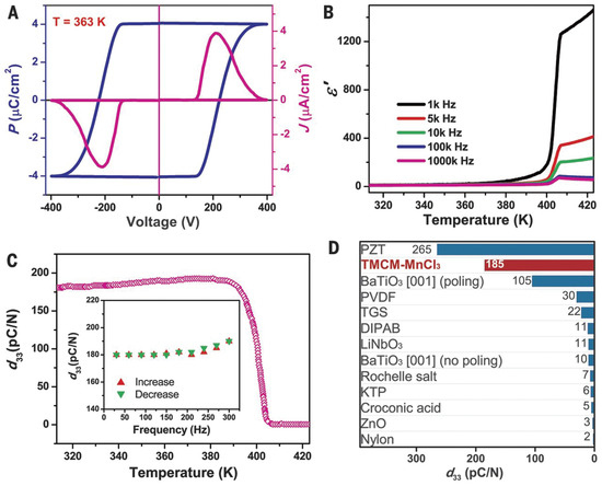 Two-Dimensional Ferroelectrics: A Review on Applications and Devices