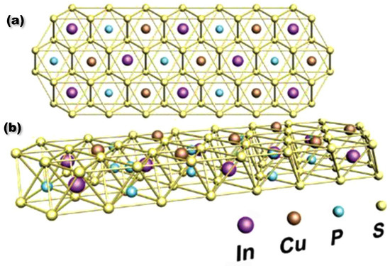 Two-Dimensional Ferroelectrics: A Review on Applications and Devices