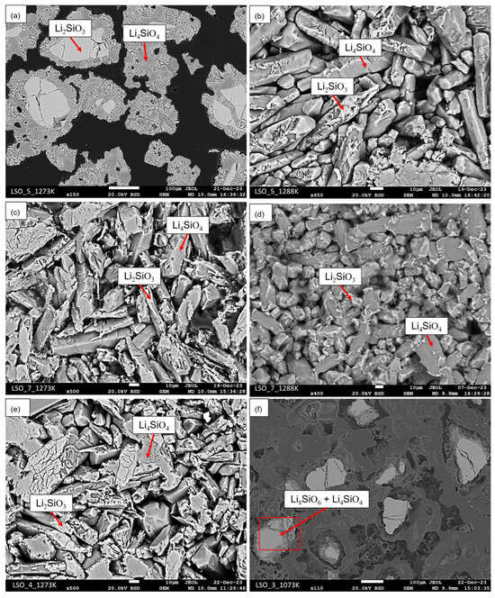 Critical Experiments and Thermodynamic Modeling of the Li2O-SiO2 System