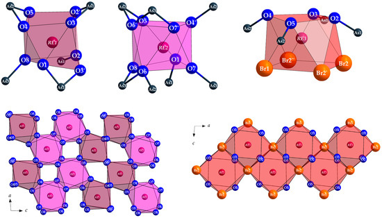 About the Rare-Earth Metal(III) Bromide Oxoarsenates(III) RE5Br3[AsO3]4 ...