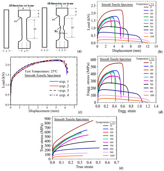 Experimental Evaluation of Temperature and Strain-Rate-Dependent Mechanical Properties of ...