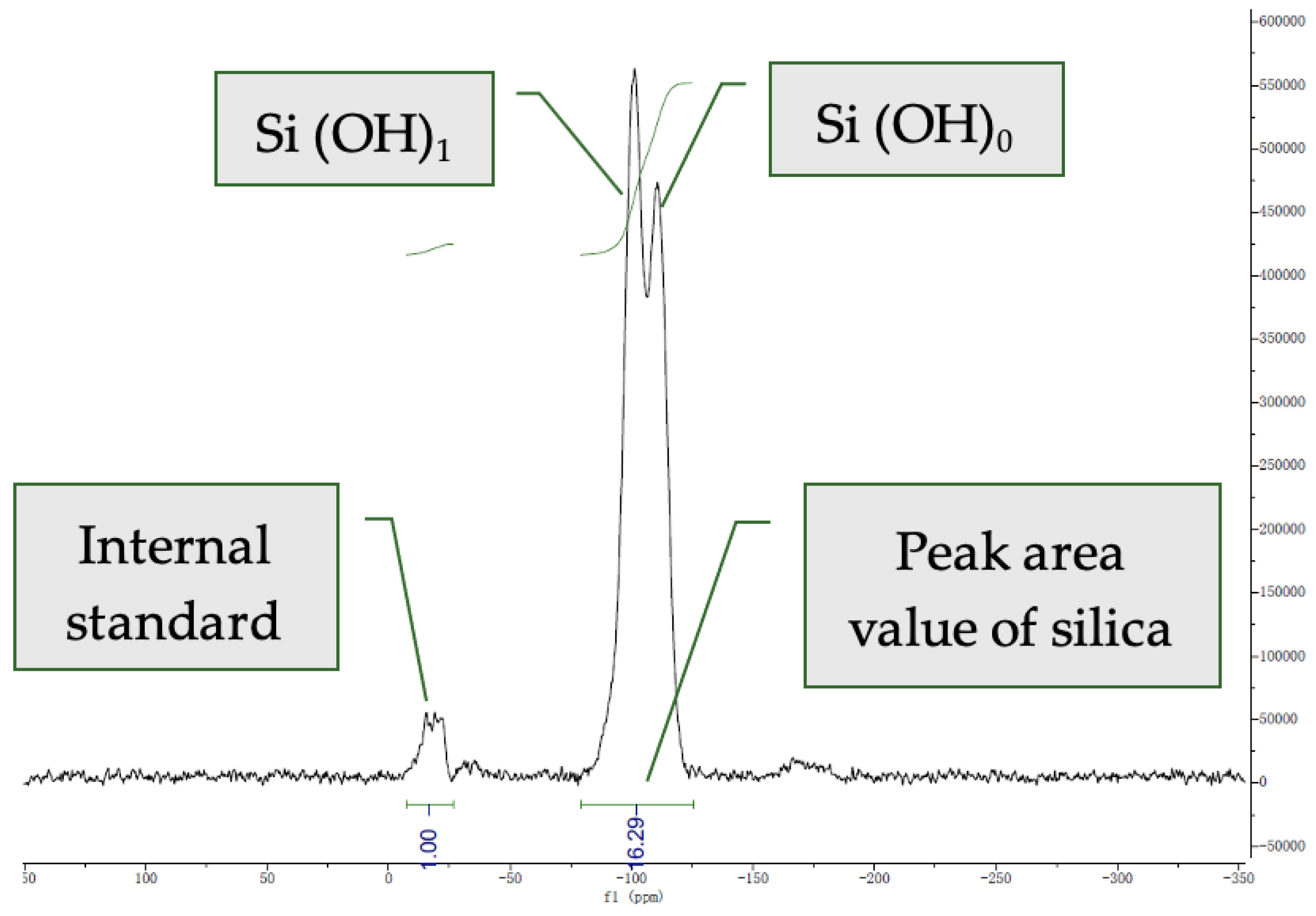 Research on the Particle Growth Process of Colloidal Silica Derived ...