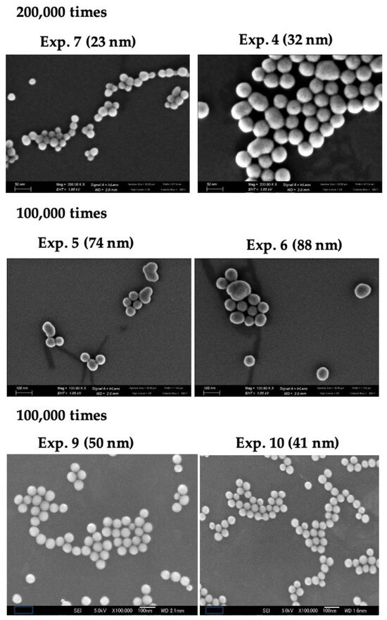Research on the Particle Growth Process of Colloidal Silica Derived ...