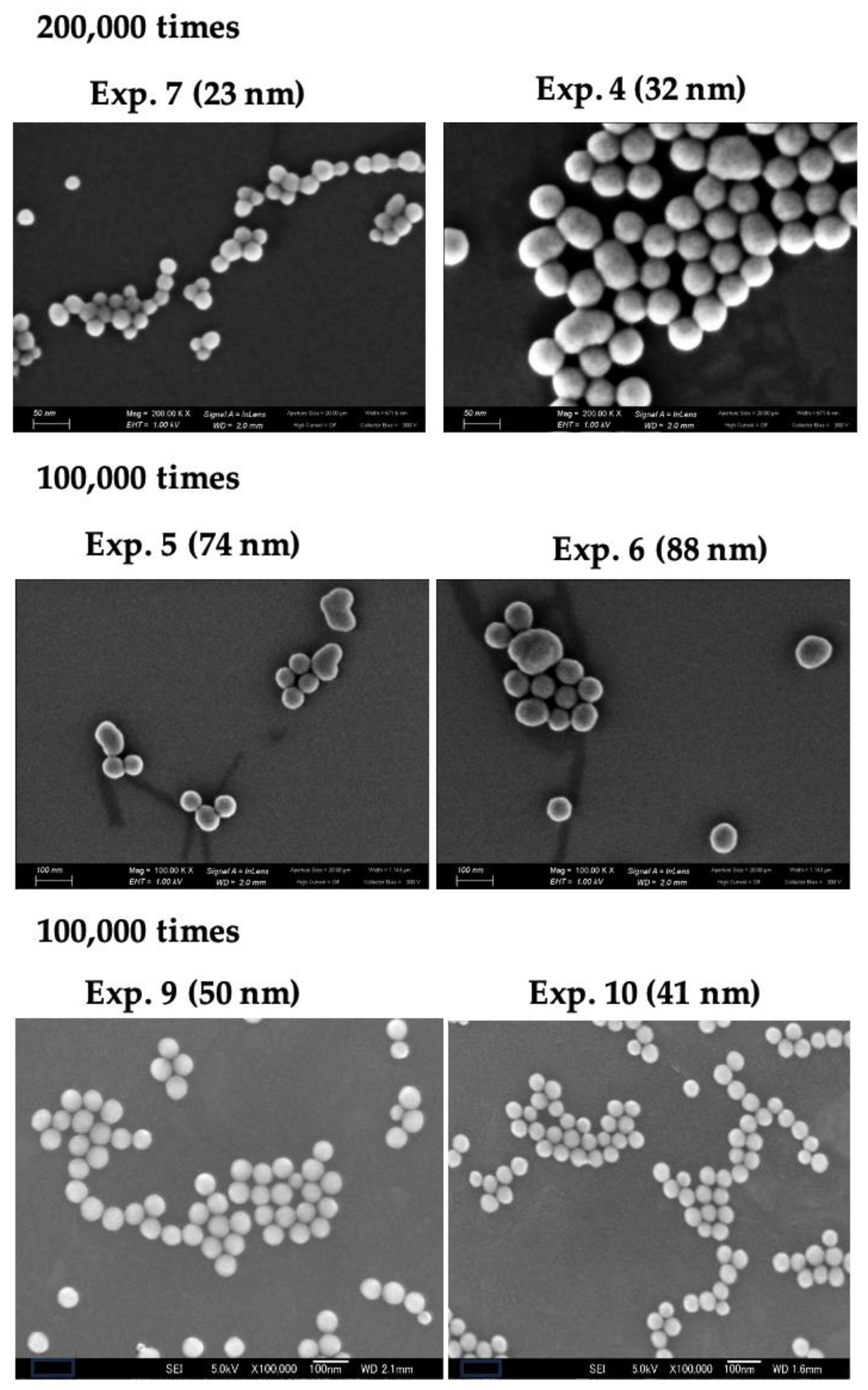 Research on the Particle Growth Process of Colloidal Silica Derived ...