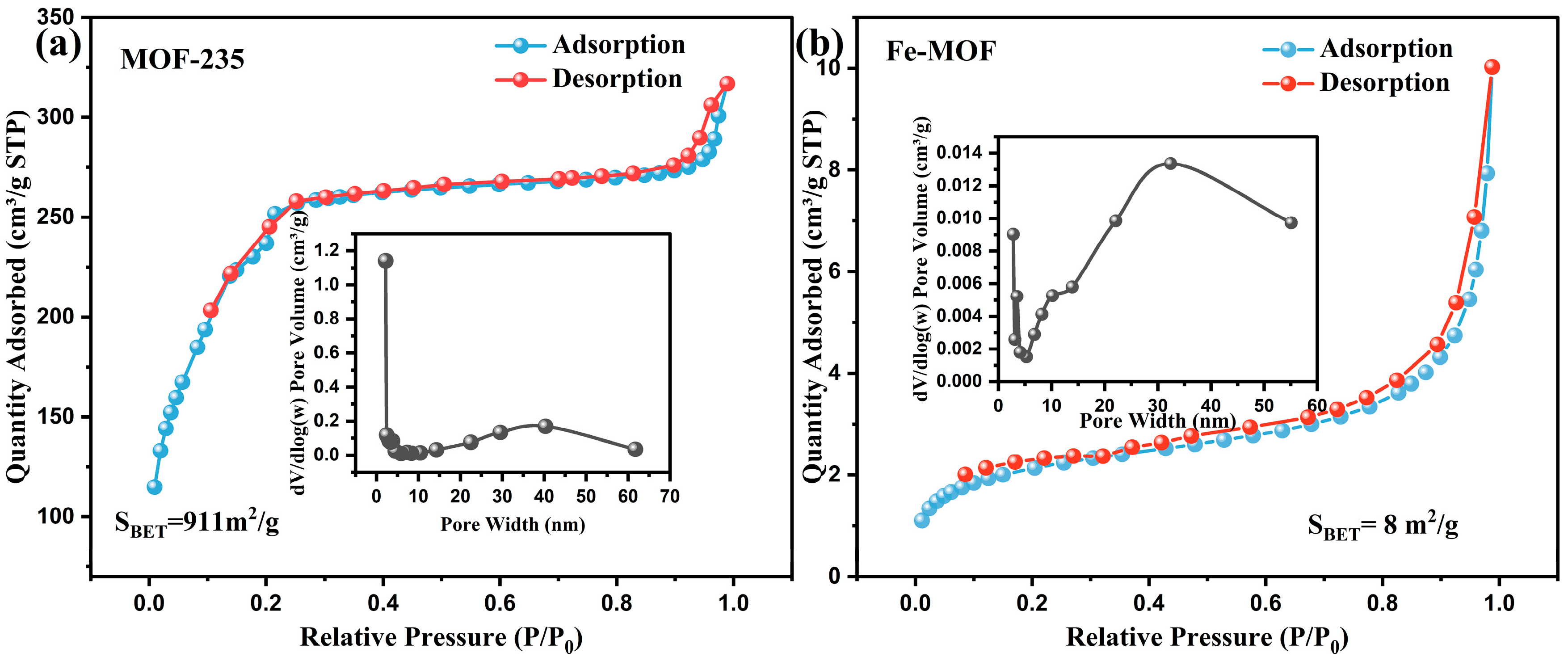 The Synergistic Effect of Fe-Based MOFs and HTPB on AP Decomposition in ...