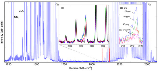 Narrow-Linewidth Pr:YLF Laser for High-Resolution Raman Trace Gas ...