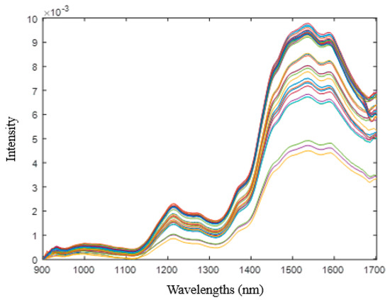 Development and Validation of a Near Infra-Red (NIR) Hand-held Spectrophotometric Method Using ...