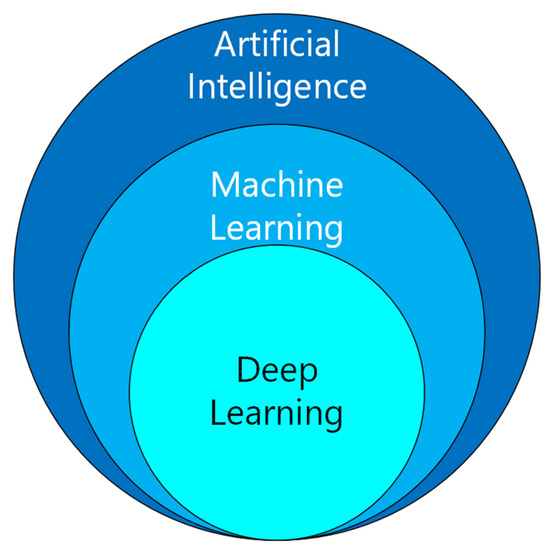 Spectroscopy Journal | Free Full-Text | A Review on the Application of ...