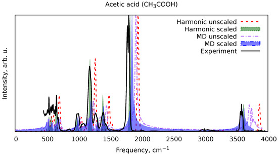 PyRAMD Scheme: A Protocol for Computing the Infrared Spectra of Polyatomic Molecules Using ab ...