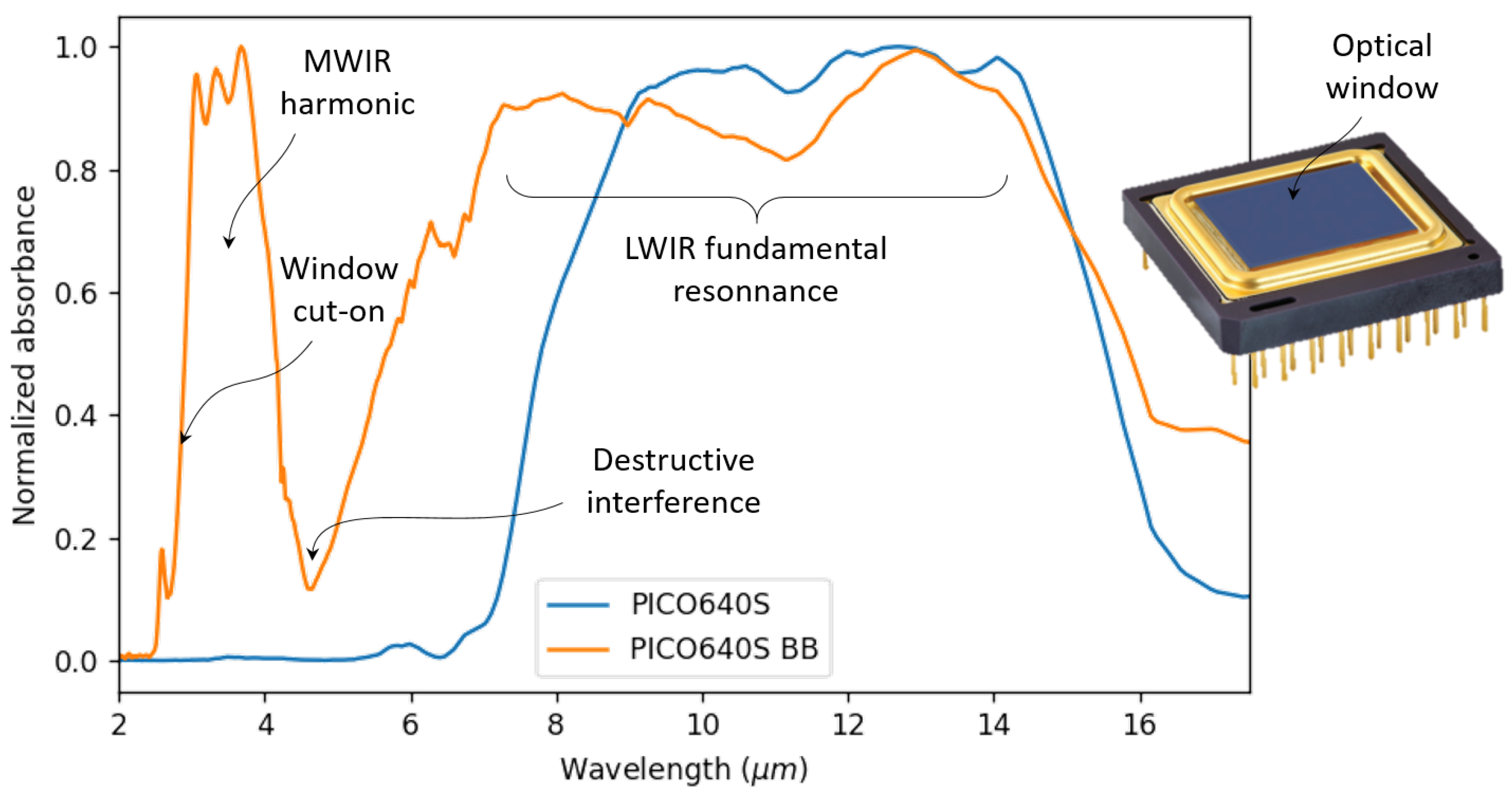 Mid-Infrared Spectrometer for Black Plastics Sorting Using a Broadband ...