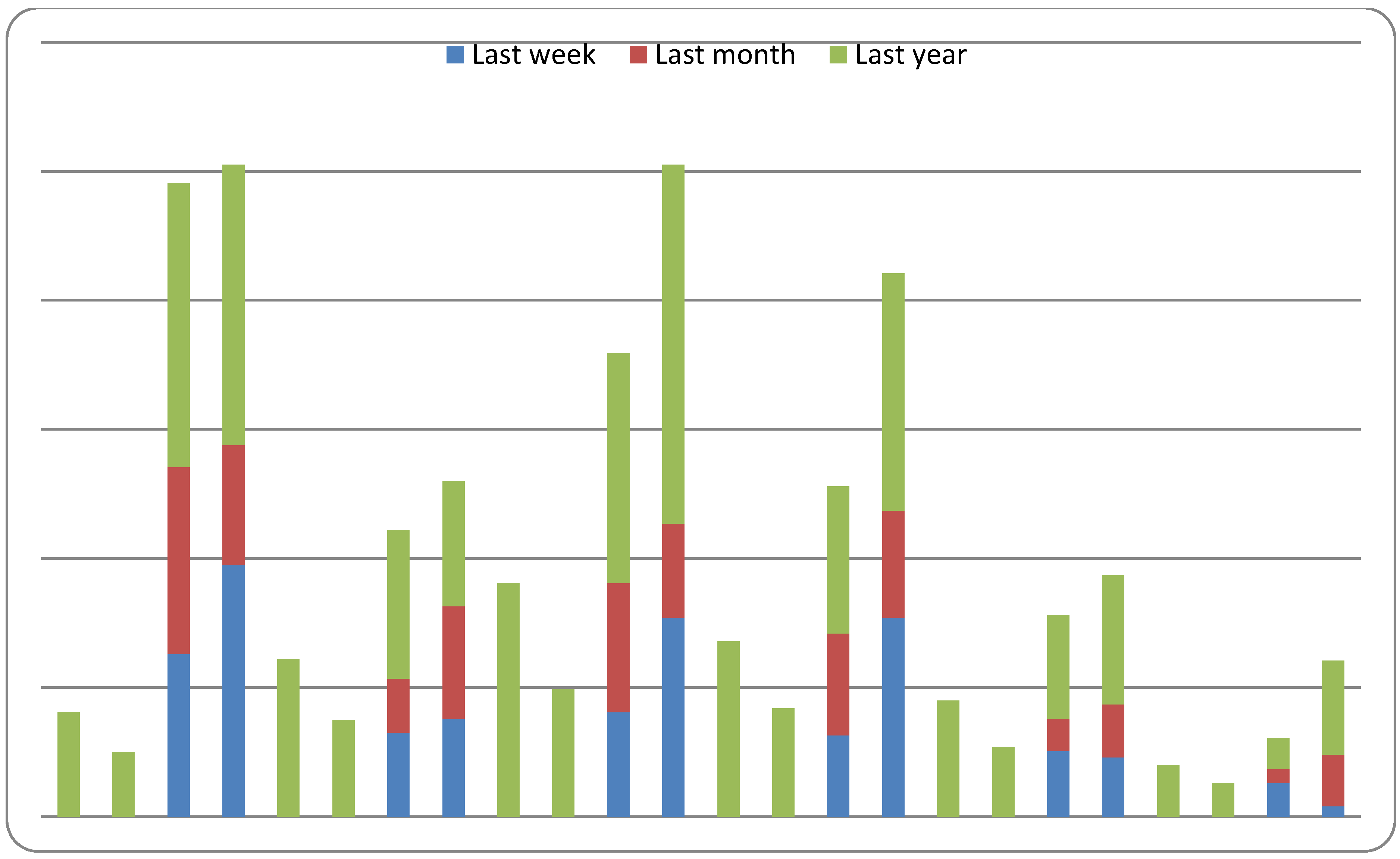 Assessing Cycling Participation in Australia