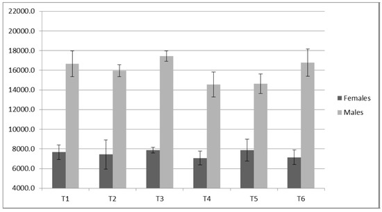 Sports | Free Full-Text | Maximum Strength, Rate of Force Development ...