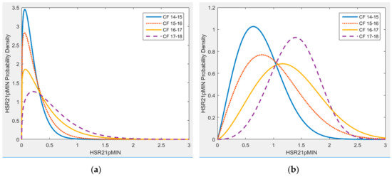 Player Tracking Data Analytics as a Tool for Physical Performance ...