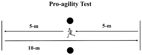 Change of Direction Deficit in National Team Rugby Union Players: Is ...
