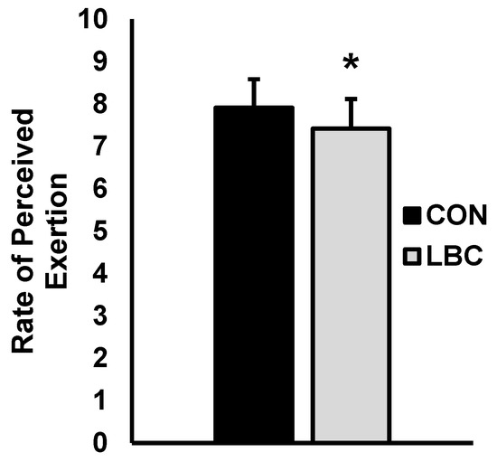 The Effect of Wearing a Lower Body Compression Garment on Anaerobic ...