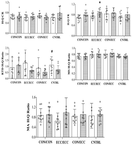Effects of Different Combinations of Concentric and Eccentric ...