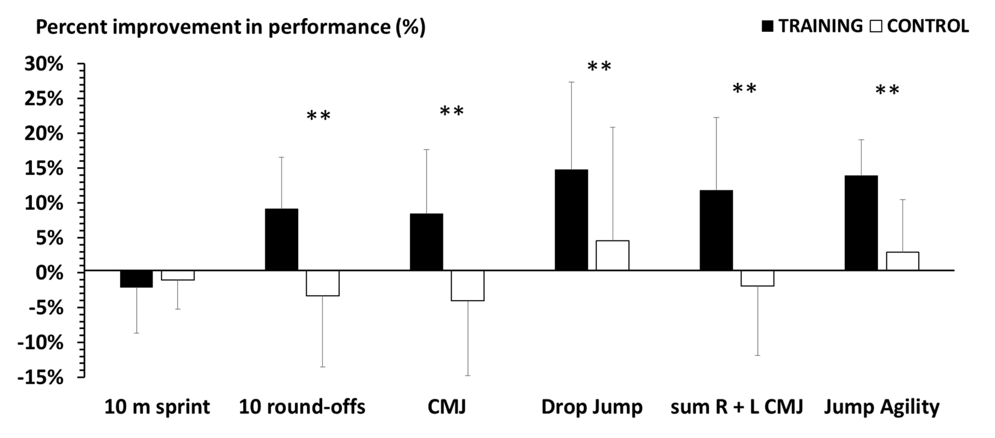 Effects of Supplementary Strength–Power Training on Neuromuscular ...