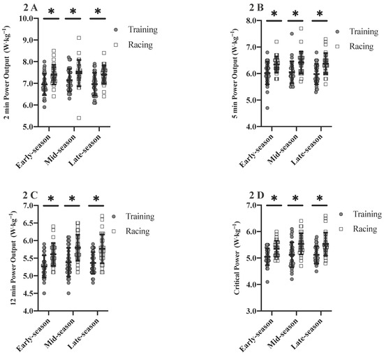 Training Characteristics and Power Profile of Professional U23 Cyclists ...