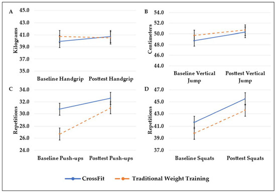 Muscular Strength, Power, and Endurance Adaptations after Two Different ...