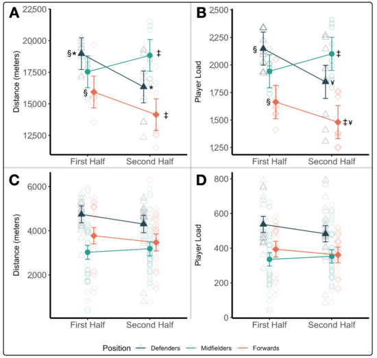 Contextual Variation in External and Internal Workloads across the ...