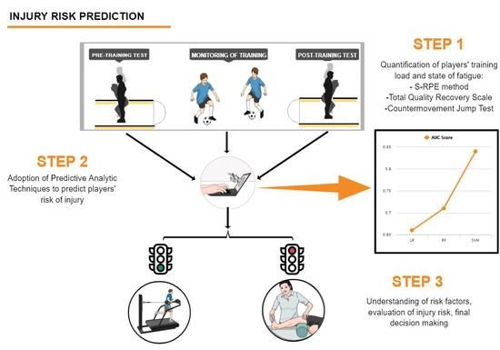 Sports | Special Issue : Artificial Intelligence in Sports Injury and ...