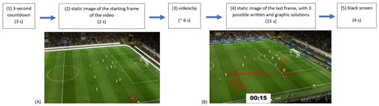 Sports | An Open Access Journal from MDPI