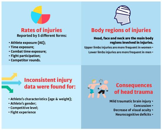 Exploratory Systematic Review of Mixed Martial Arts: An Overview of ...