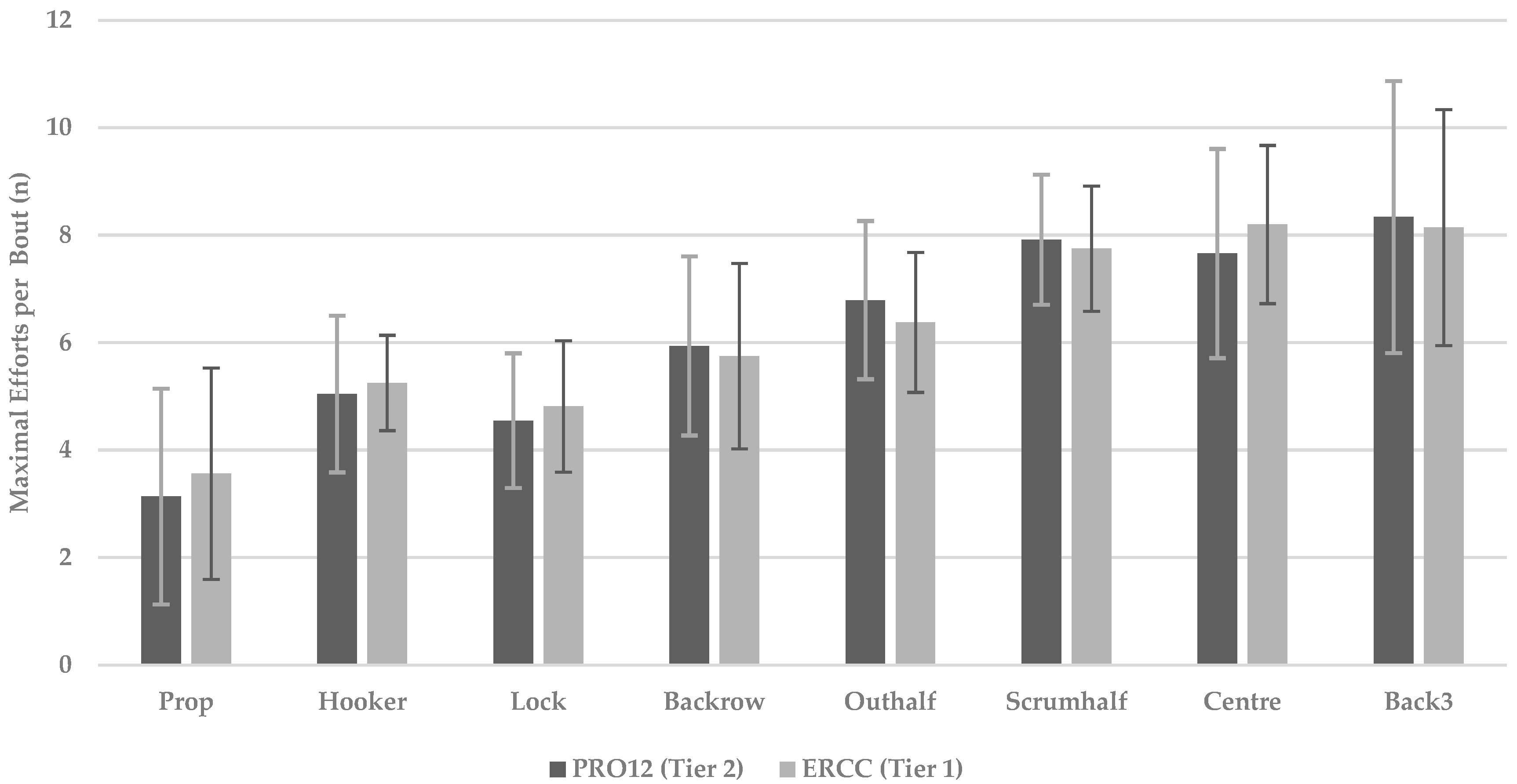 An Analysis of Repeated High Intensity Efforts (RHIE) across Different ...